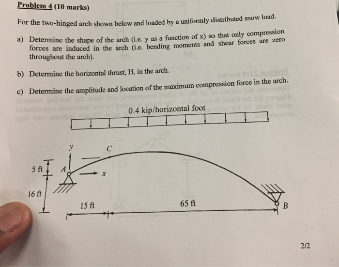 Solved For the two-hinged arch shown below and loaded by a | Chegg.com