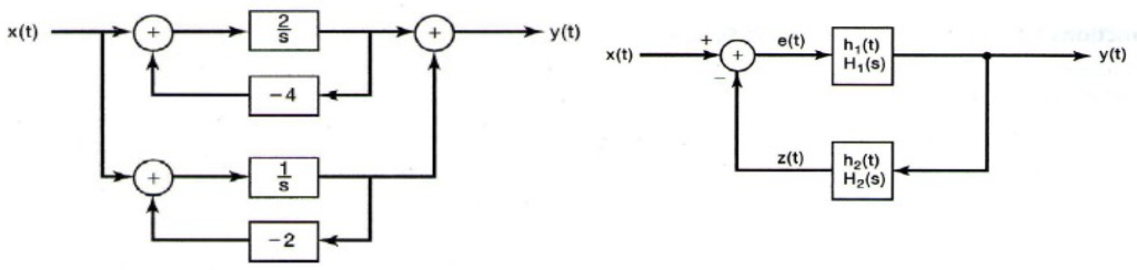 Solved Derive the transfer function for the feedback closed | Chegg.com