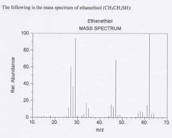 Solved Identify, by marking on the mass spectrum below, both | Chegg.com