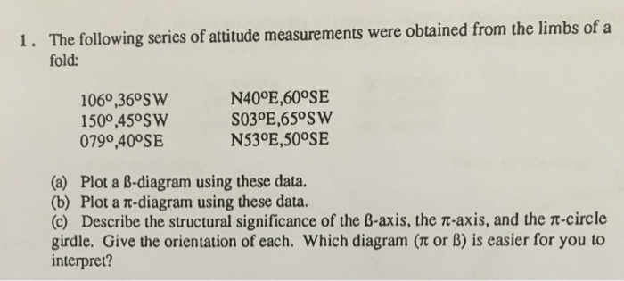 Solved The following series of attitude measurements were | Chegg.com