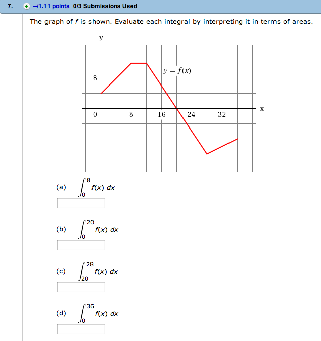 Solved 6. -1.11 points 0/3 Submissions Used The graph of g | Chegg.com