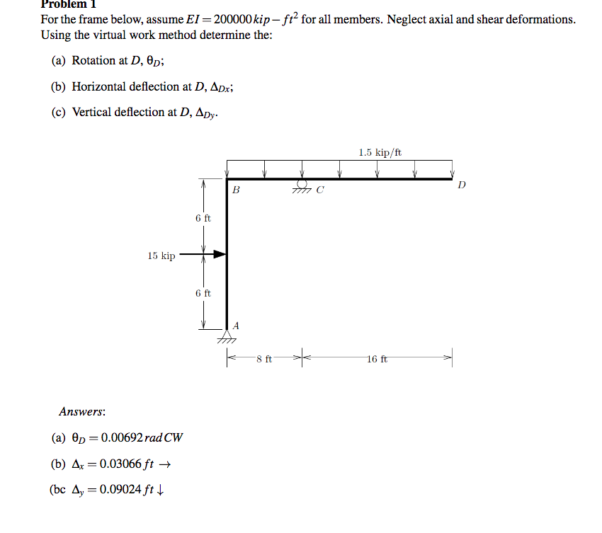 Solved please use virtual work-graphical integration methods | Chegg.com