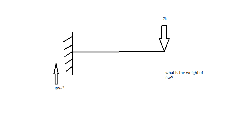 Solved What is the weight of Rw? | Chegg.com