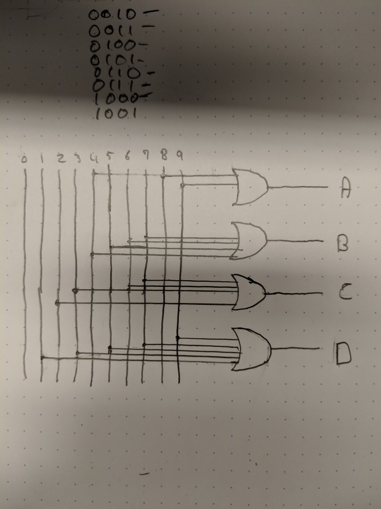 I want to incorporate the encoder that I made with | Chegg.com