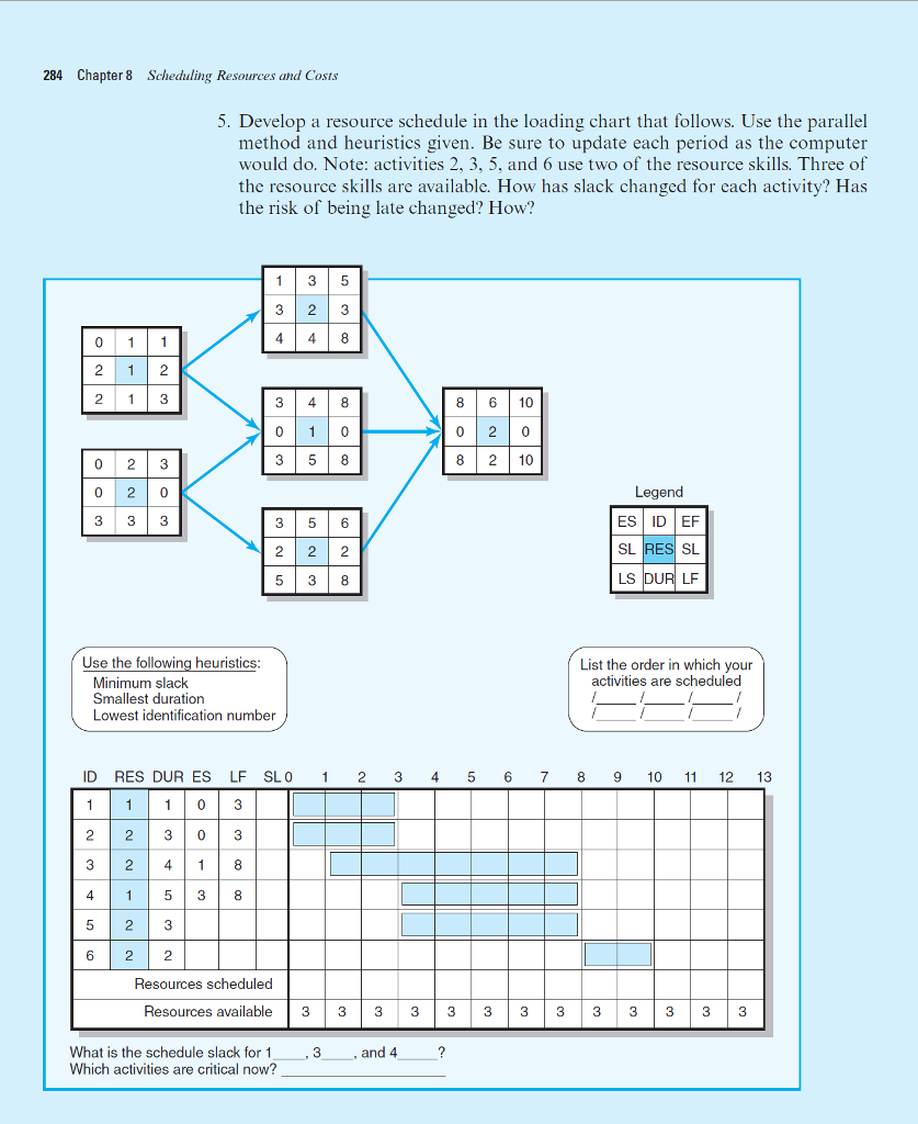 Develop A Resource Schedule In The Loading Chart Minga