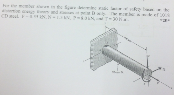 Solved For the member shown in the figure determine static | Chegg.com