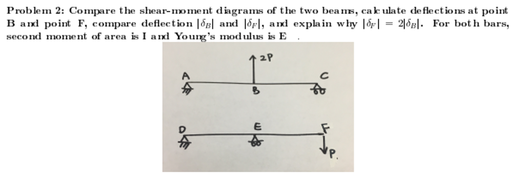 Compare the shear-moment diagrams of the two beams, | Chegg.com