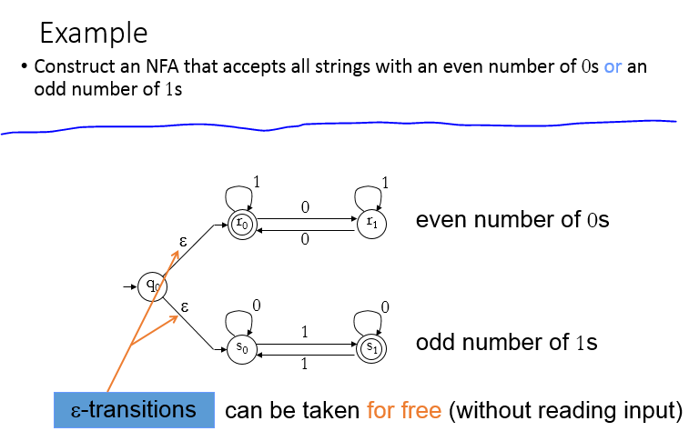 Solved I don't understand this example , how the draw can | Chegg.com