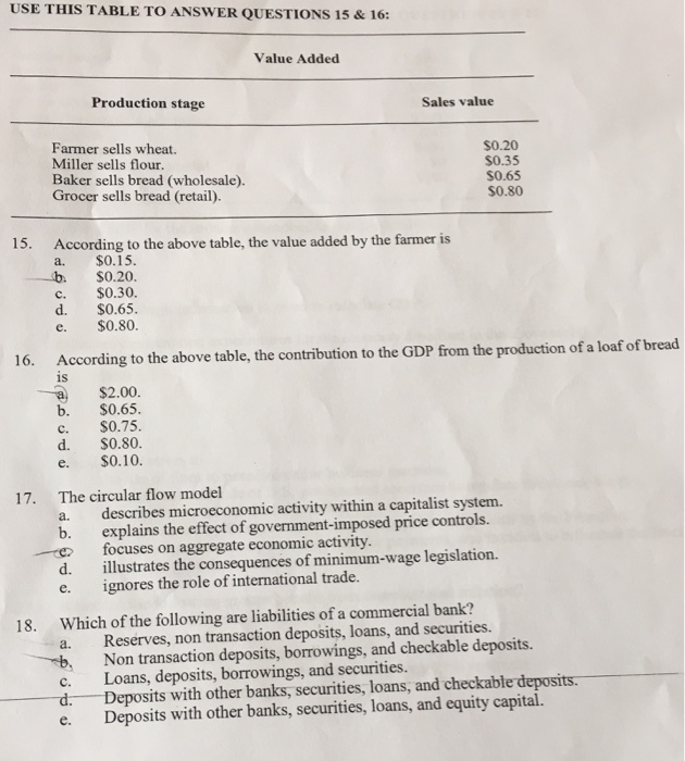 Solved According to the above table, the value added by the | Chegg.com