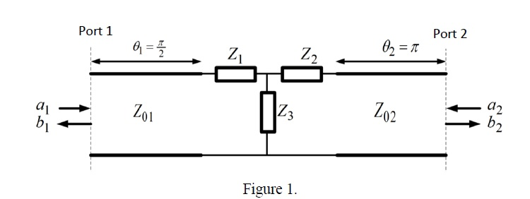 Solved Find scattering matrix of two port network in Figure | Chegg.com