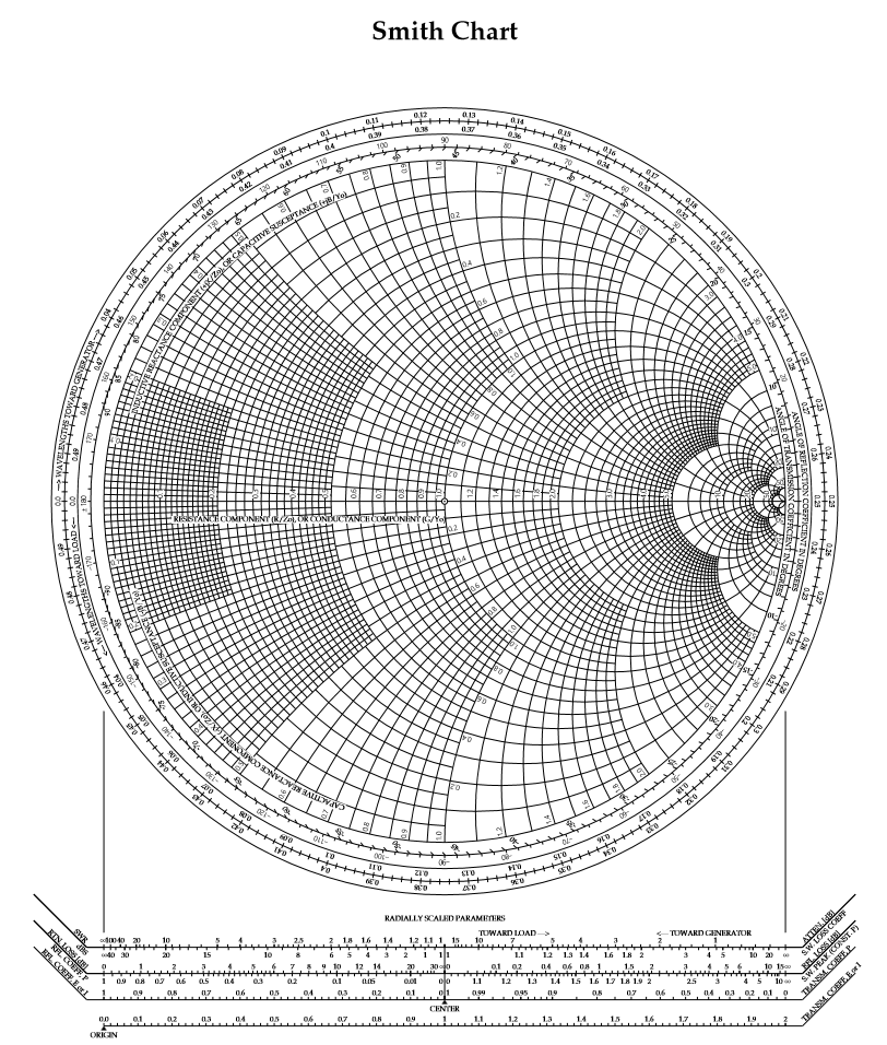 Solved 5. (15 points) Design an open-circuit single-stub | Chegg.com