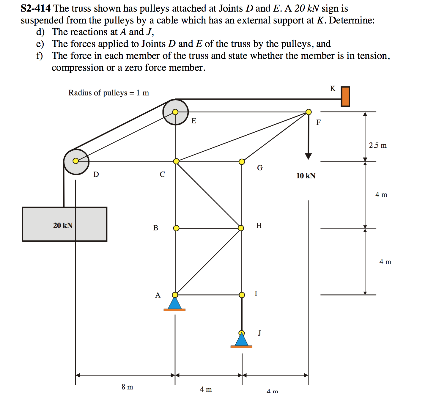 Solved The truss shown has pulleys attached at Joints D and | Chegg.com