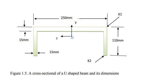 Solved A simple U shaped beam shown in Figure 1.5 was | Chegg.com