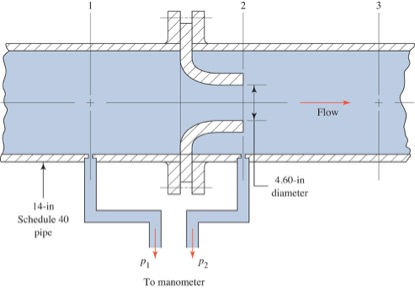 Solved Exercise 1. A flow nozzle, shown in figure below, is | Chegg.com