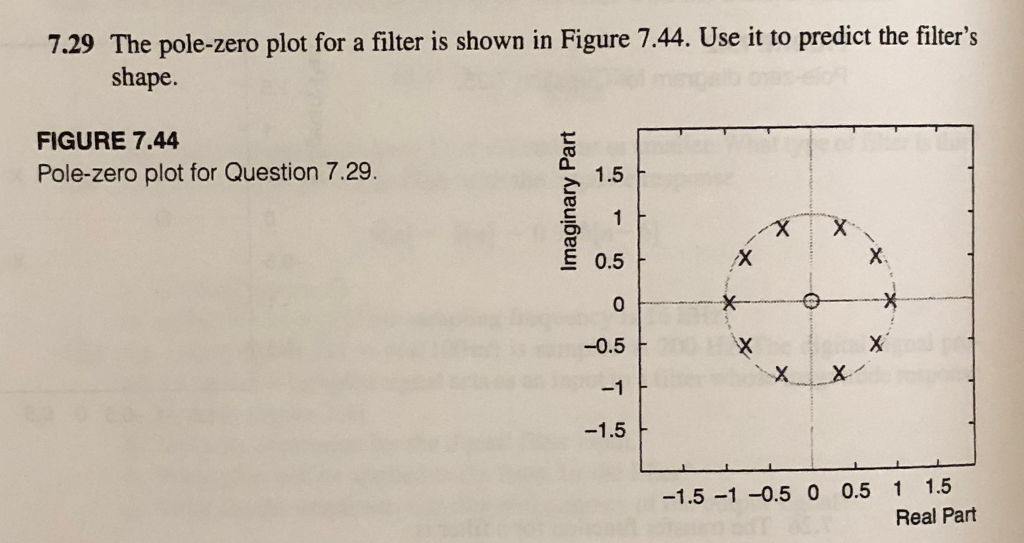 Solved 7.29 The pole-zero plot for a filter is shown in | Chegg.com