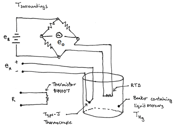 Solved Problem #2: Several iron-constantan thermocouples | Chegg.com