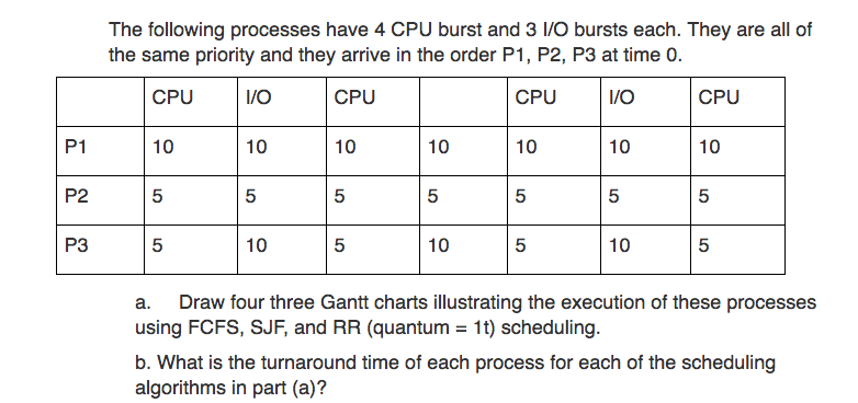 Solved The following processes have 4 CPU burst and 3 I/O | Chegg.com