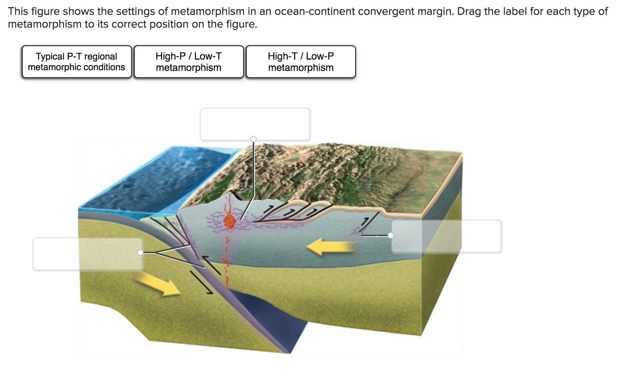 Solved This figure shows the settings of metamorphism in an | Chegg.com