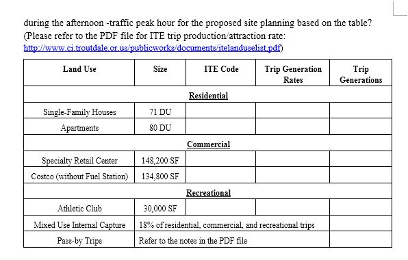 Solved ITE trip rates are widely used to estimate the total | Chegg.com