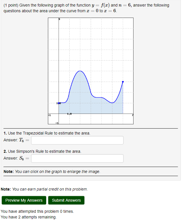 Solved 1 Point Given The Following Graph Of The Function Y 7972
