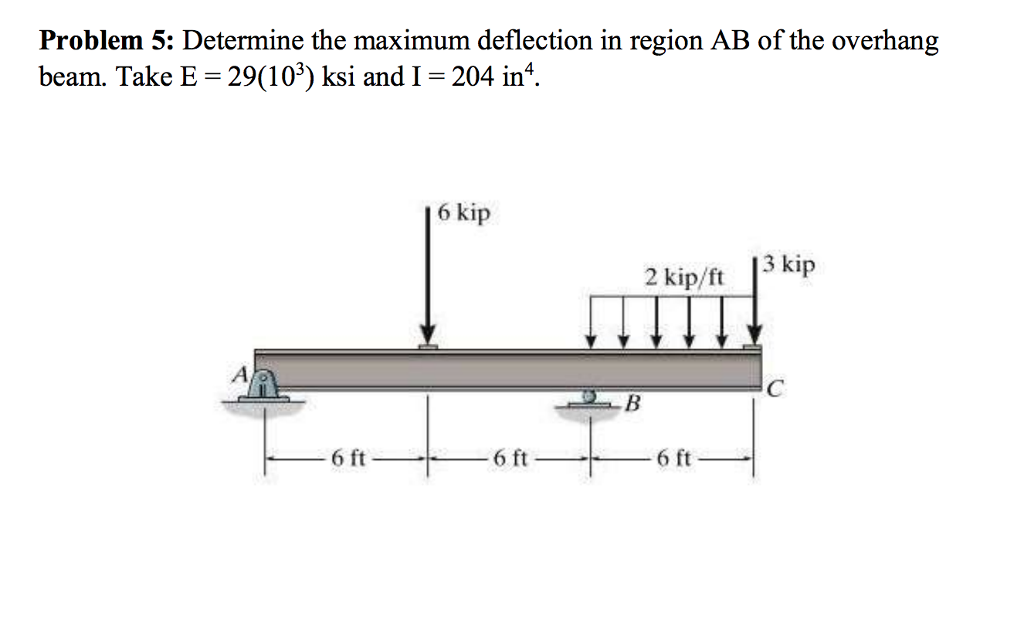 Solved Problem 5: Determine the maximum deflection in region | Chegg.com Solved Problem 5: Determine the maximum deflection in region | Chegg.com