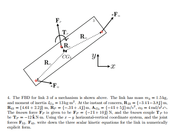 The FBD for link 3 of a mechanism is shown above. The | Chegg.com