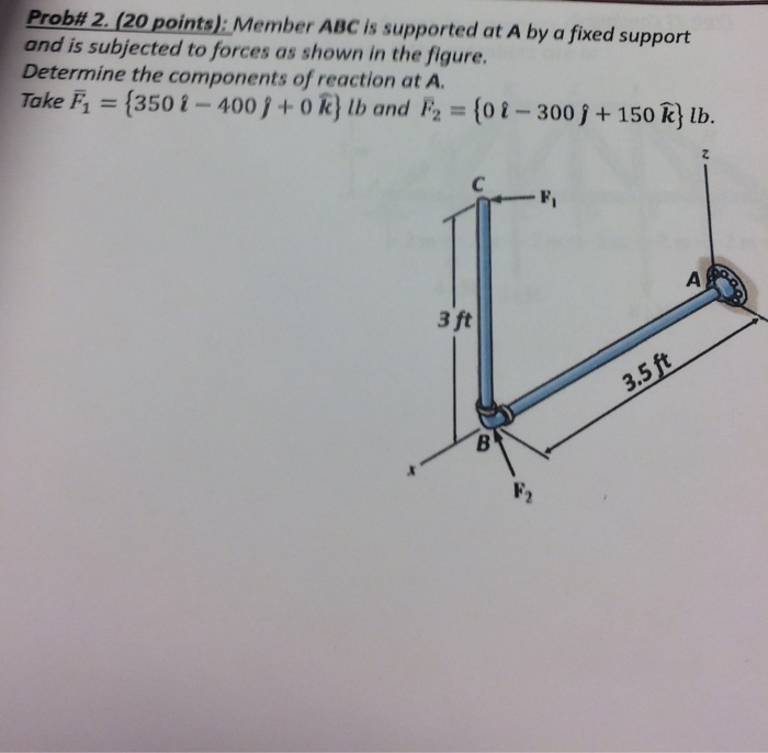 Solved Member ABC is supported at A by a fixed support j and | Chegg.com