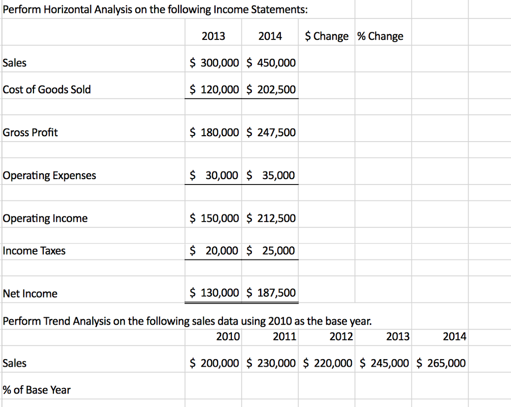 Solved Perform Horizontal Analysis on the following Income | Chegg.com Solved Perform Horizontal Analysis on the following Income | Chegg.com