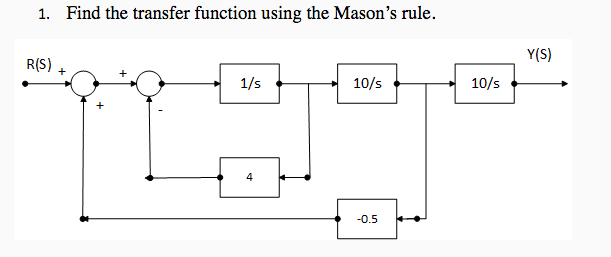 Solved Find the transfer function using the Mason's rule. | Chegg.com