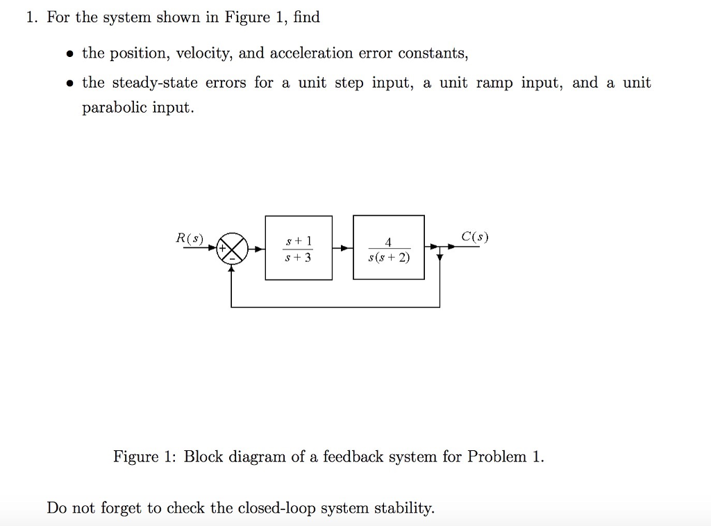 Solved For The System Shown In Figure 1 Find The Position 