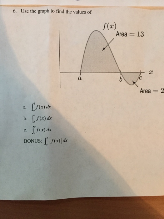Solved 6. Use the graph to find the values of | Chegg.com