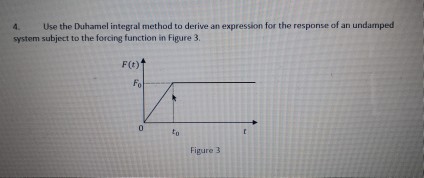 Solved 4. Use the Duhamel integral method to derive an | Chegg.com