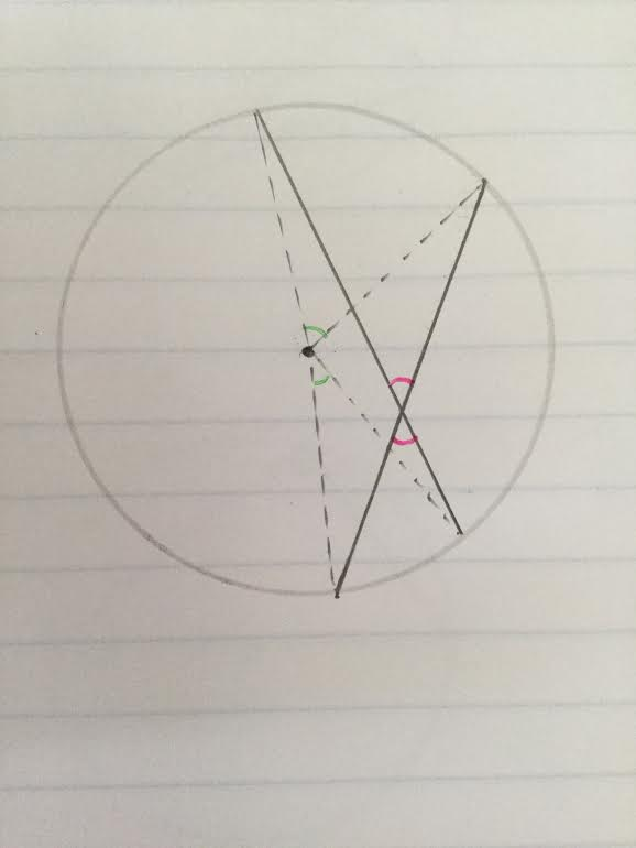 Solved construct a circle and then two lines that | Chegg.com