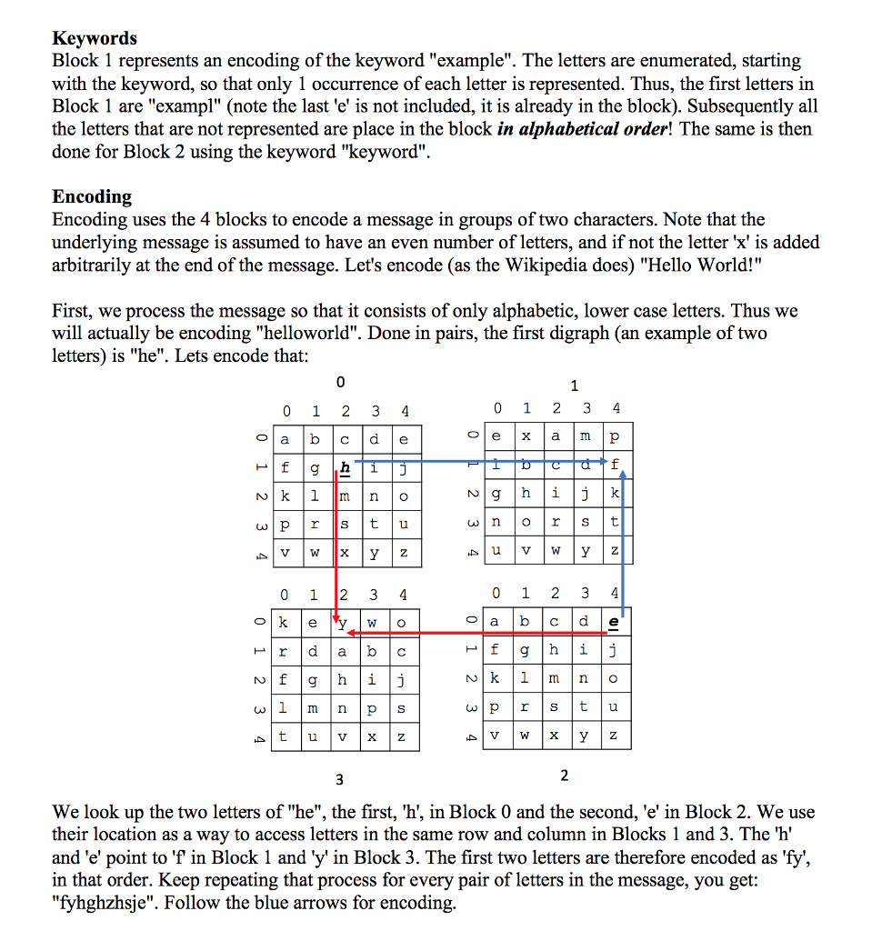 Keywords Block 1 represents an encoding of the | Chegg.com