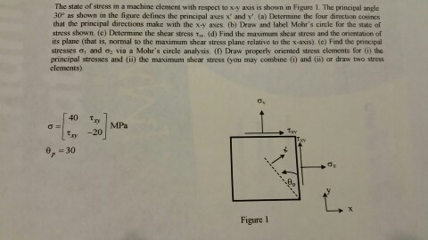 Solved The state of stress in a machine element with respect | Chegg.com