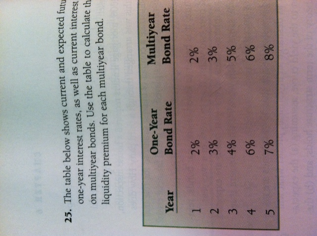 The table below shows current and expected future | Chegg.com
