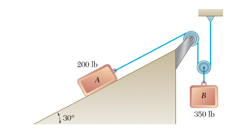 Solved The two blocks shown are originally at rest. | Chegg.com