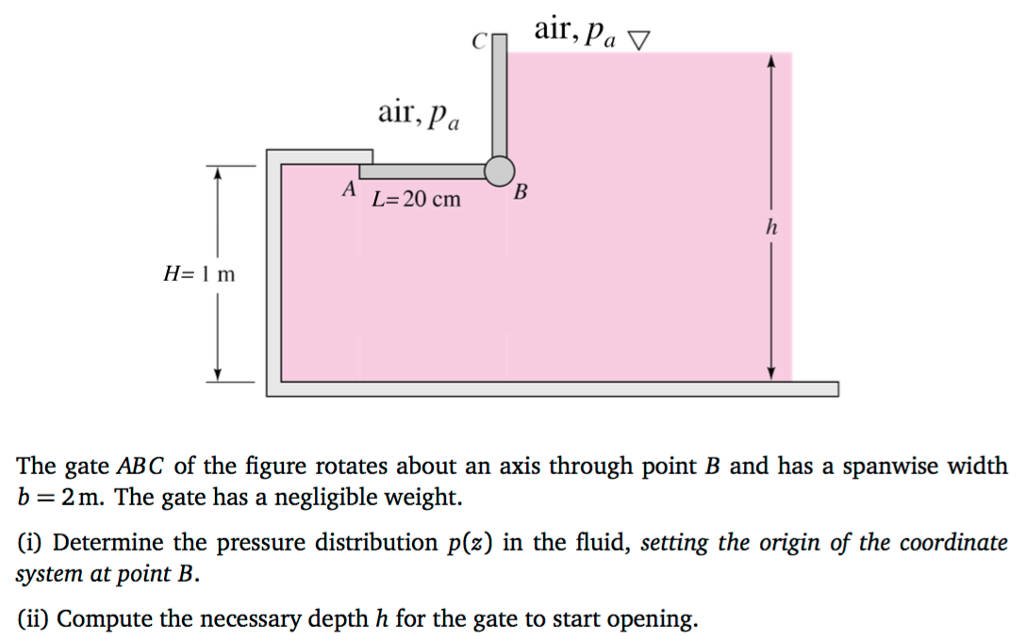 Solved The gate ABC of the figure rotates about an axis | Chegg.com