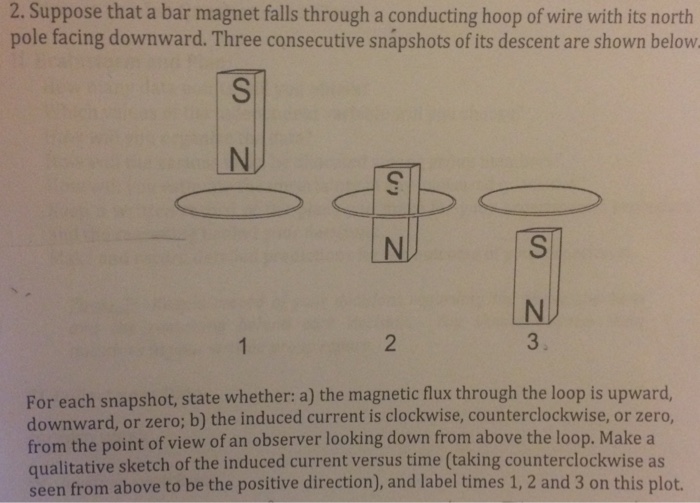 Solved Suppose that a bar magnet falls through a conducting | Chegg.com