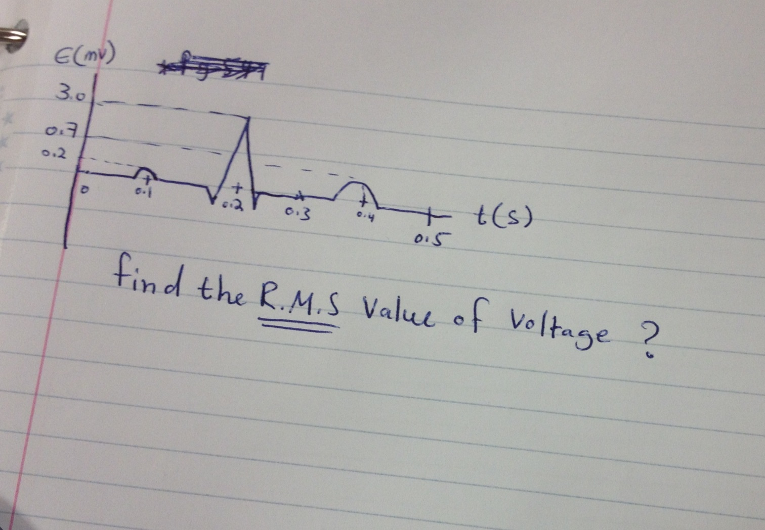 Solved Find the R.M.S value of voltage ? | Chegg.com