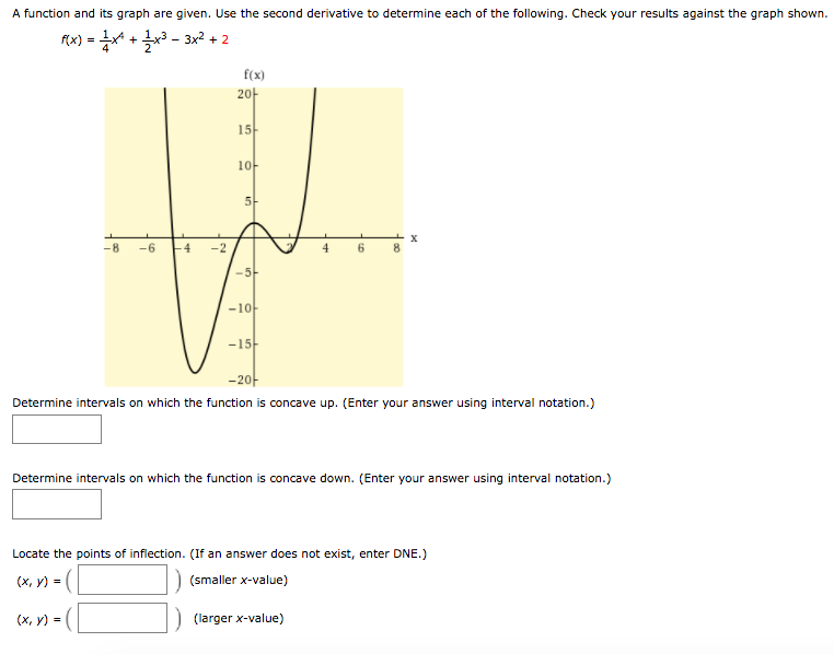 Solved A function and its graph are given. Use the second | Chegg.com