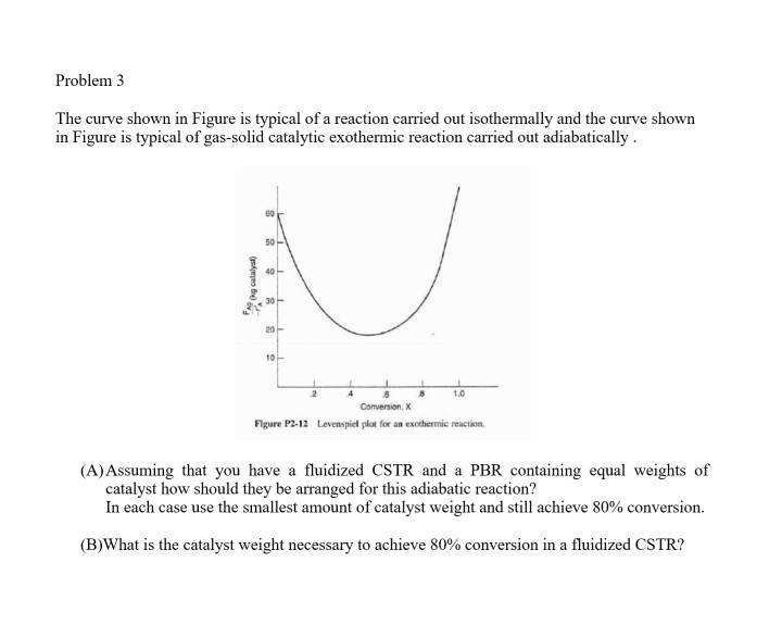 Solved Problem 3 The curve shown in Figure is typical of a | Chegg.com