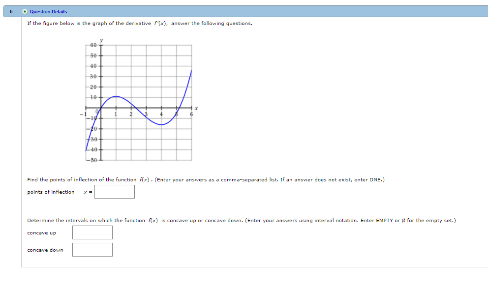 Solved 5. Question Details If the figure below is the graph | Chegg.com