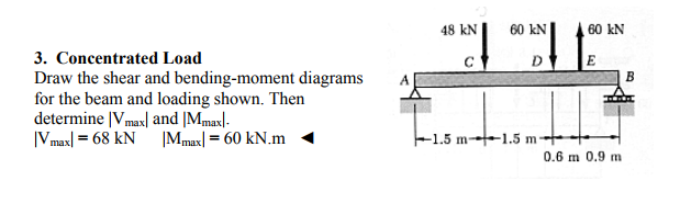 Solved Concentrated Load Draw the shear and | Chegg.com
