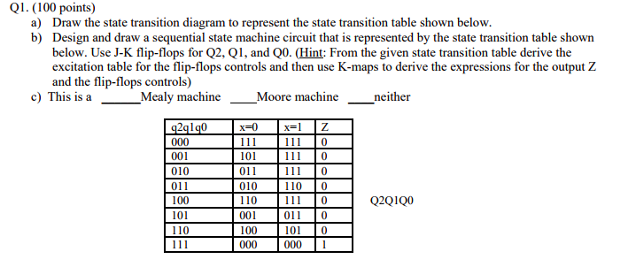 Q1. (100 points) a) b) Draw the state transition | Chegg.com