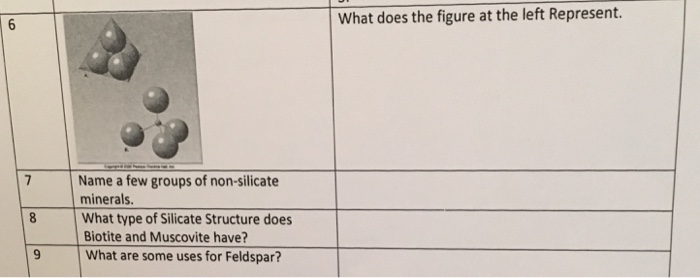 Solved Name a few groups of non-silicate minerals. What | Chegg.com