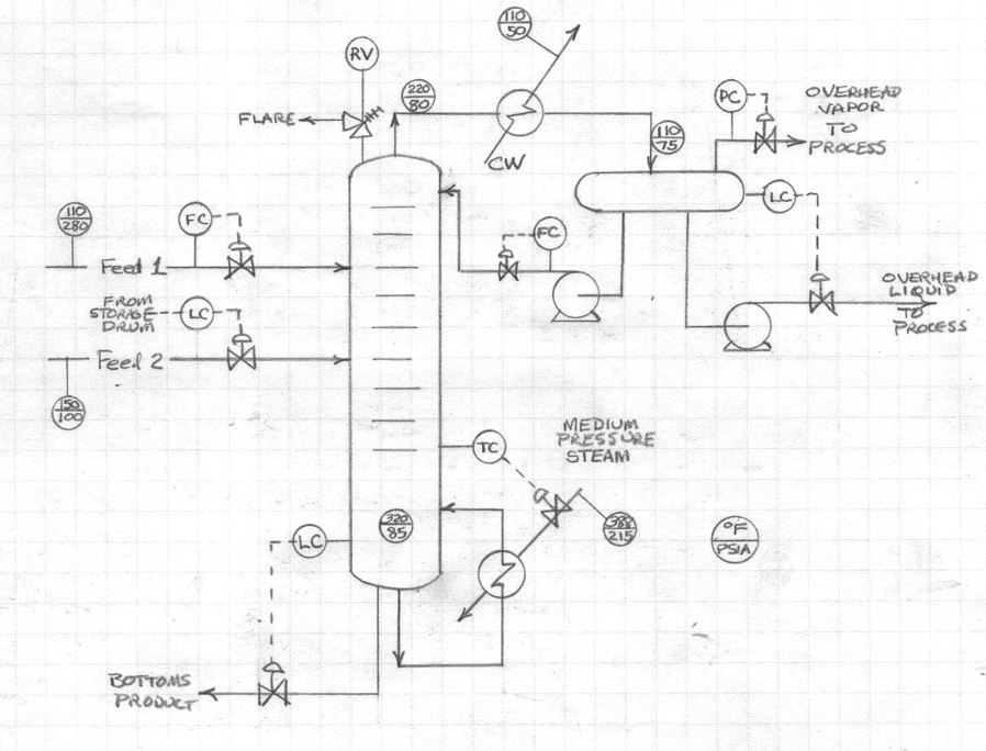A distillation tower is 12’ diameter x 122’ length | Chegg.com