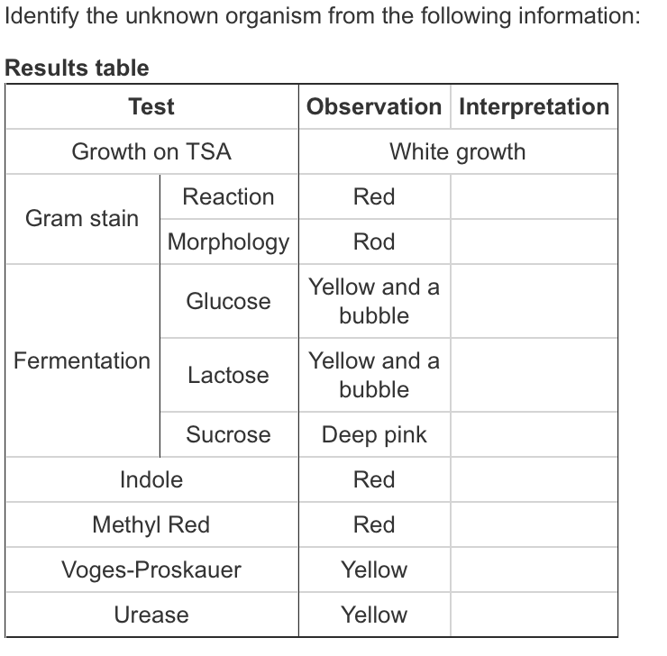 Solved ldentify the unknown organism from the following | Chegg.com