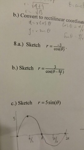 Solved Convert to rectilinear coordinate Sketch r = | Chegg.com