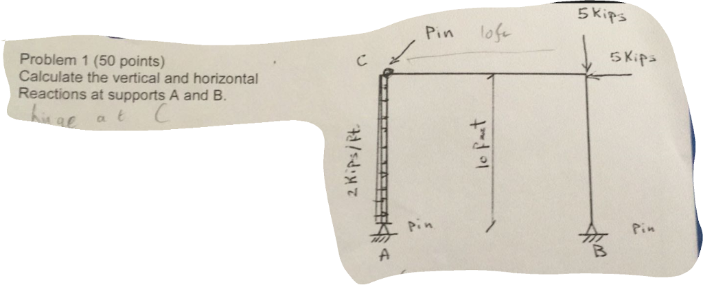 Solved Calculate The Vertical And Horizontal Reactions At